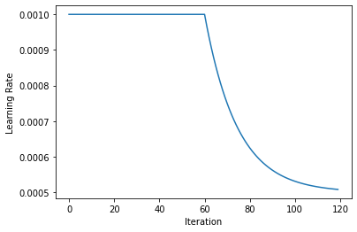 RANS Airfoil Flows with Bayesian Neural Nets — Physics-based Deep Learning