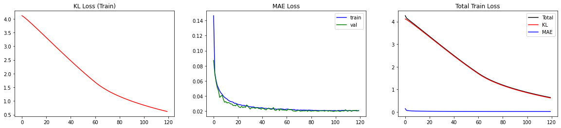RANS Airfoil Flows with Bayesian Neural Nets — Physics-based Deep Learning