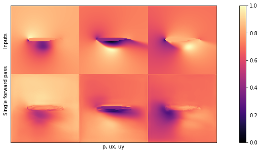 RANS Airfoil Flows with Bayesian Neural Nets — Physics-based Deep Learning