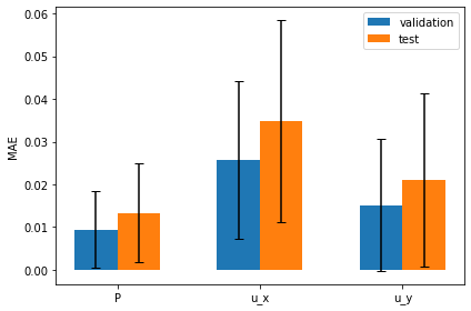 RANS Airfoil Flows with Bayesian Neural Nets — Physics-based Deep Learning