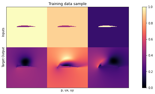 RANS Airfoil Flows with Bayesian Neural Nets — Physics-based Deep Learning