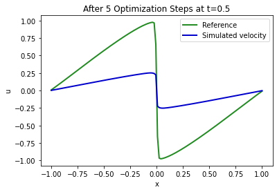 Burgers Optimization with a Differentiable Physics Gradient — Physics-based Deep Learning