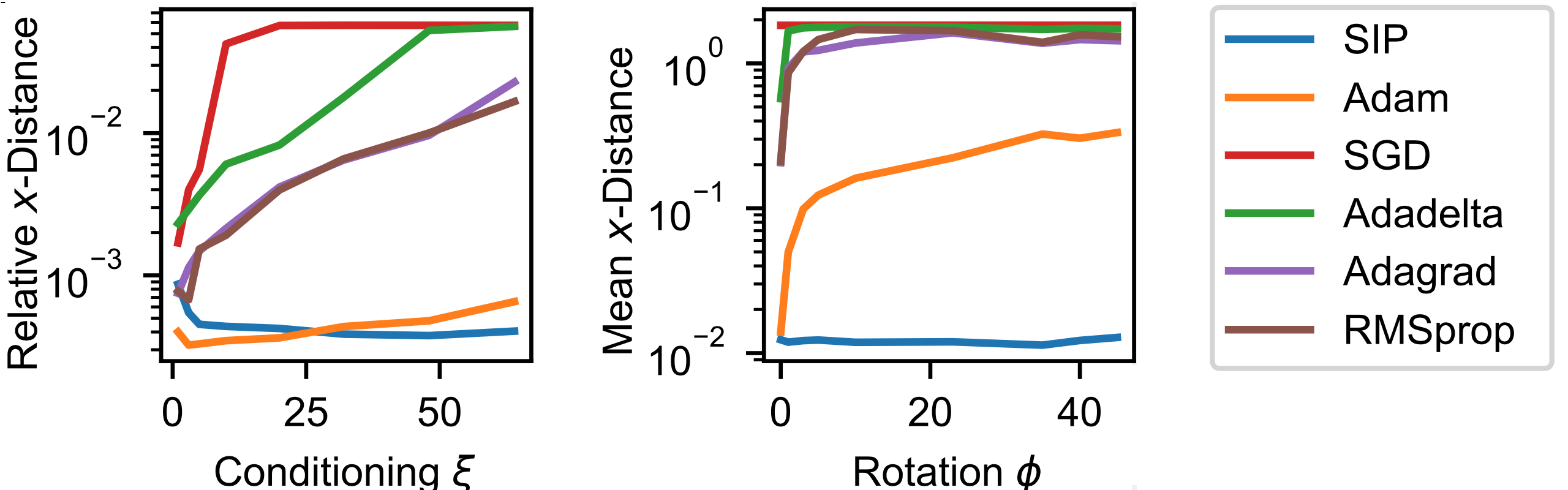 Scale Invariant Physics Training — Physics-based Deep Learning